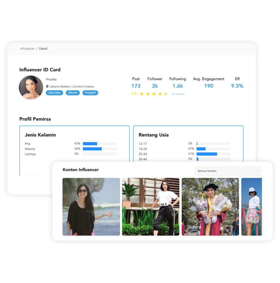 Influence ID – Influencer Performance Platform